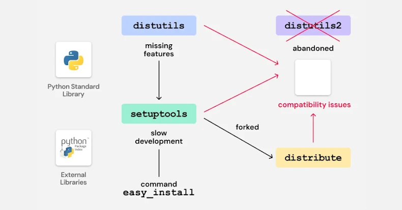 Legacy Python bootstrap script creates domain takeover risk for ...